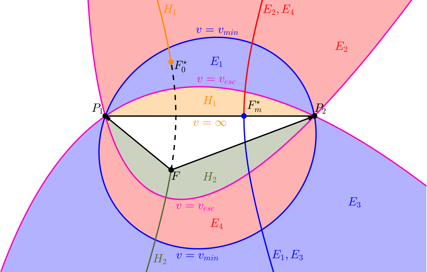 Astrodynamics Makes for Pretty Pictures – Space Imaging and Optical ...